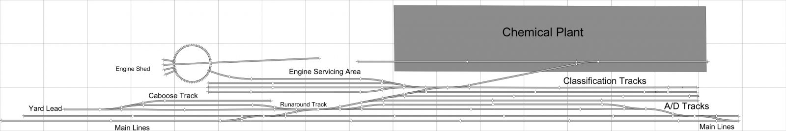 Classification Yard - The Harrington & Ellesmere Railroad
